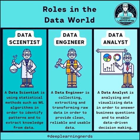 Vaishnavi Pandey On Linkedin Datascientist Engineer Data