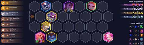 TFT Set 8 Best Comps BunnyMuffins