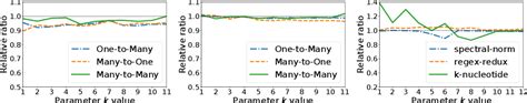 Figure 14 From Distributed Programming Using Role Parametric Session