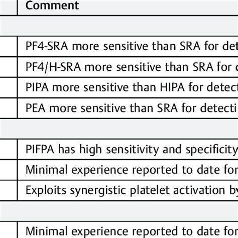 platelet activation assays for detecting hit and vitt antibodies download scientific diagram