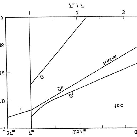 Pdf Grain Boundary Diffusion In Metals