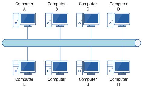What Is A Bus Topology Wehrpflicht Deutschland