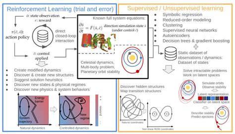 Ricardo Vinuesa On Linkedin Scientific Development Machinelearning Ml Preprint Ml
