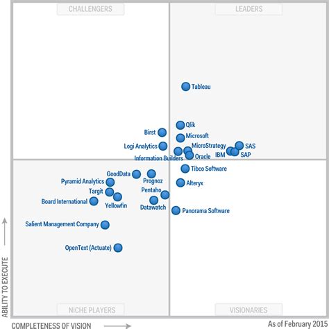 Gartner Magic Quadrant Ccaas 2025 Comparison Lillian G Cline