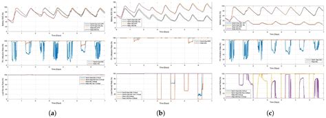 Distributed Energy Management For Networked Microgrids With Hardware In The Loop Validation
