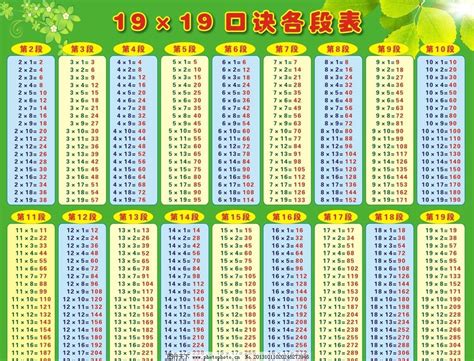 小学乘法口诀表