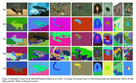 Segment Scene Unsupervised Using Pixel Clustering With Hoang