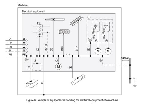 Group Safety Standards Iec60204 1 2016 Canada