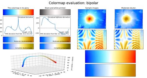 Fireice Blueyellow Bipolar Colormap · Issue 6033 · Matplotlib