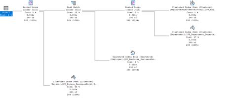 SQL Join Everything You Need To Know