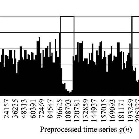 Hurst Exponent For Syn Flood Samples Hurst Exponent Download Scientific Diagram