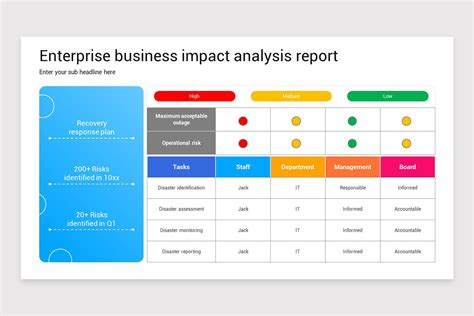 Business Impact Analysis Powerpoint Template Nulivo Market