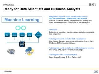 Ibm Integrated Analytics System PDF Ibm Integrated Analytics System PDF