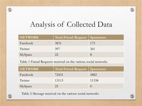 Presentation Detecting Spammers On Social Networks Pptx