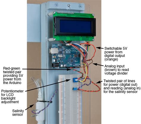 Overview Of The Salinity Sensor Loop