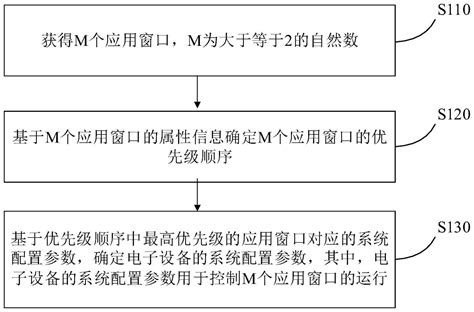 一种控制方法及装置与流程