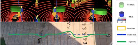 220908539 Dynamic Control Barrier Function Based Model Predictive