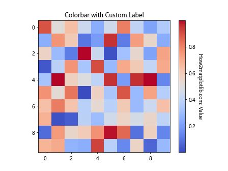 Matplotlib中如何精确定位颜色条全面指南与实用技巧 极客教程 Matplotlib中如何精确定位颜色条全面指南与实用技巧 极客教程