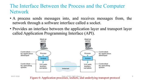 Module 1 Application Layer Ppt