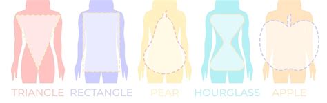 Woman Body Shapes Triangle Rectangle Apple Pear And Hourglass