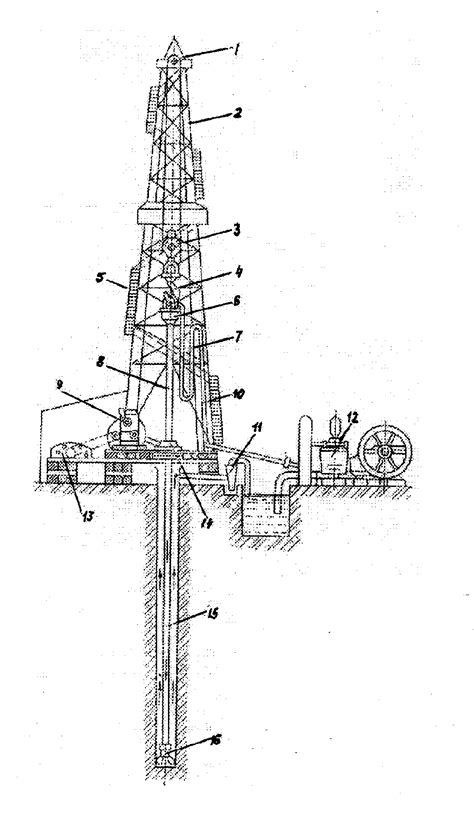 2 3 Классификация скважин