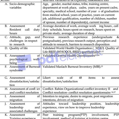 Proforma Section Synopsis Of Variables That Would Be Assessed And