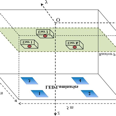 A Simple Example Of The Considered Mu Miso Vlc System With N T 4 Led Download Scientific