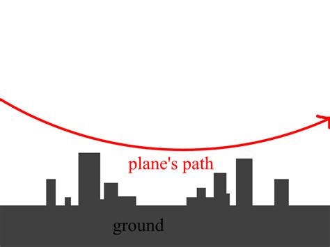 Tween In A Curve Scripting Support Developer Forum Roblox