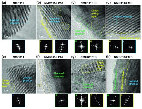 High Resolution Tem Images And Corresponding Fast Fourier Download