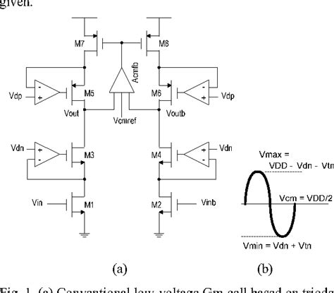 A 12v 10mhz Low Pass Gm C Filter With Gm Cells Based On Triode Biased Mos And Passive