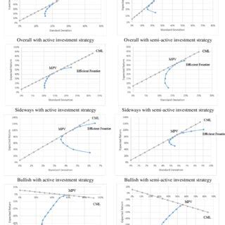1 Portfolio Optimization Construction Download Scientific Diagram