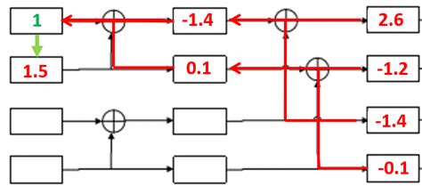 decoding of polar sc s c language implementation programmer sought