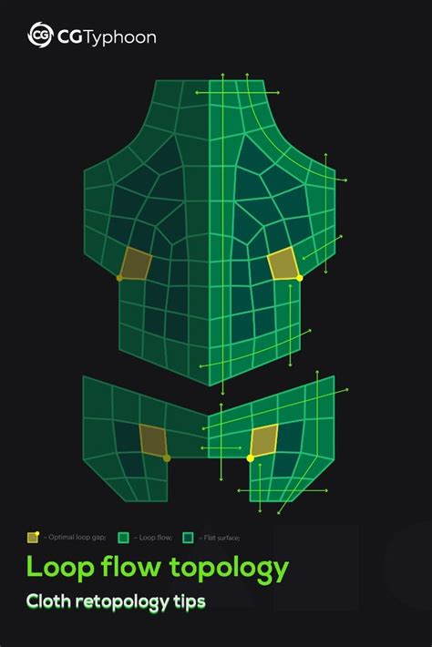 📌proper Loop Flow When Making Retopology Organic Surfaces Food Logo 📌proper Loop Flow When Making Retopology Organic Surfaces Food Logo