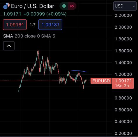 A Simple Mean Reversion Strategy Trading Systems Forum