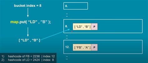 Se21lesson Data Structure