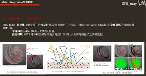 技术美术百人计划 美术 2 7 metallic与speculer流程 笔记 知乎