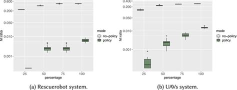 Enforcing Resilience In Cyber Physical Systems Via Equilibrium Verification At Runtime Acm