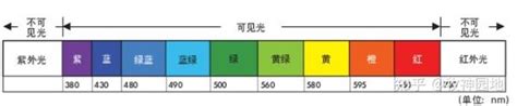 半导体器件基础06：发光二极管 知乎