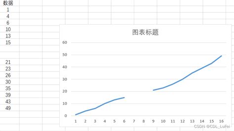 Excel中缺失数据值的自动填充excel插值法补齐缺失数据 Csdn博客 Excel中缺失数据值的自动填充excel插值法补齐缺失数据 Csdn博客