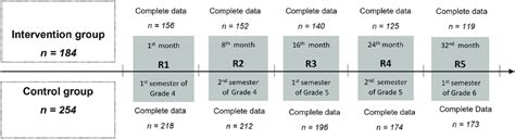 Complete Data Collected From Sample Groups In R1 R5 R Round