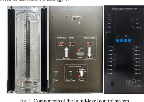 Figure 3 From Enhancing Cybersecurity In Nonlinear Networked Control Systems Through Robust Pi
