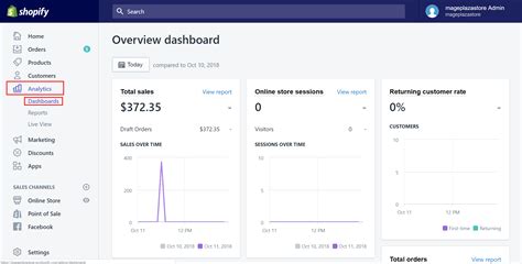 Shopify Overview Dashboard View The Data Of Your Store Shopify