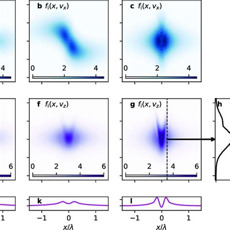 Streak Plots Of Variables From The Particle In Cell Simulation Streak