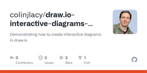 GitHub Colinjlacy Draw Io Interactive Diagrams Example Demonstrating How To Create