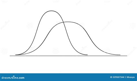 Normal Distribution Diagram Or Gaussian Bell Curve On Blackboard Vector Illustration
