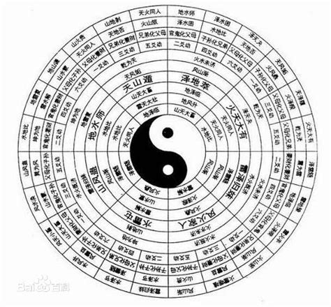 易经六十四卦知识百科卦象标准读音 好名字网