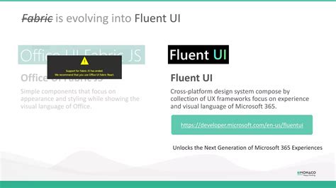 Brief Introduction Fluent UI Microsoft Design System PPT