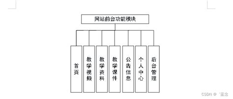 [独有源码]java jsp高等学校教学资源共享系统8ihiz规划与实现适合自己的毕业设计的策略 基于java的共享课程的设计与实现 csdn博客