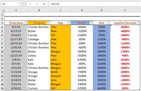 Excel Formulas Of Subtraction At Jeff Updike Blog