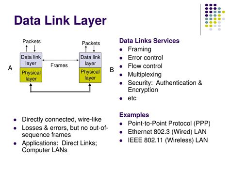 Ppt Chapter 5 Peer To Peer Protocols And Data Link Layer Powerpoint Presentation Id4300530
